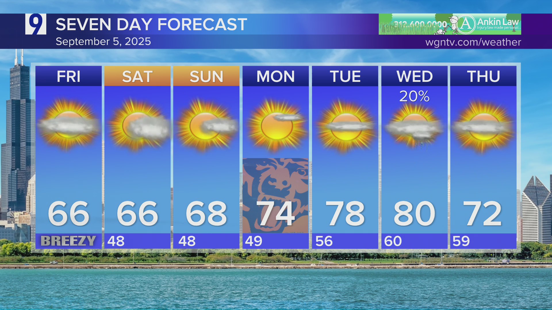 Mild and dry weekend ahead