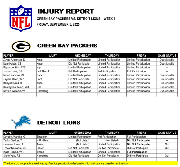 Lions vs Packers Week 1: Final injury report analysis
