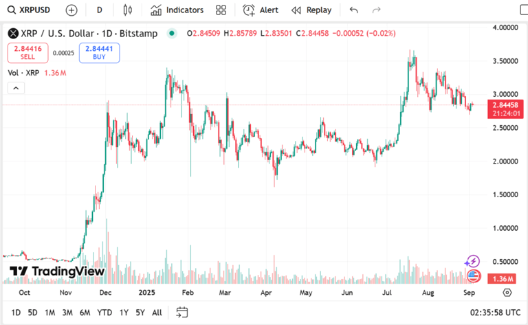Next XRP? Ripple price eyes $5 but analysts claim Remittix is the real XRP 2.0 in 2025