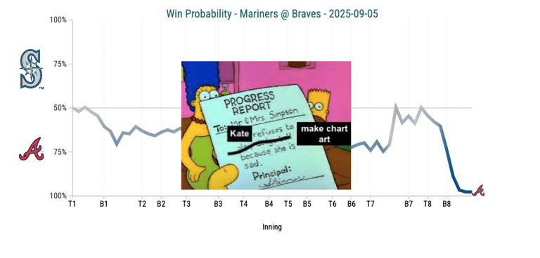 73-68: Chart