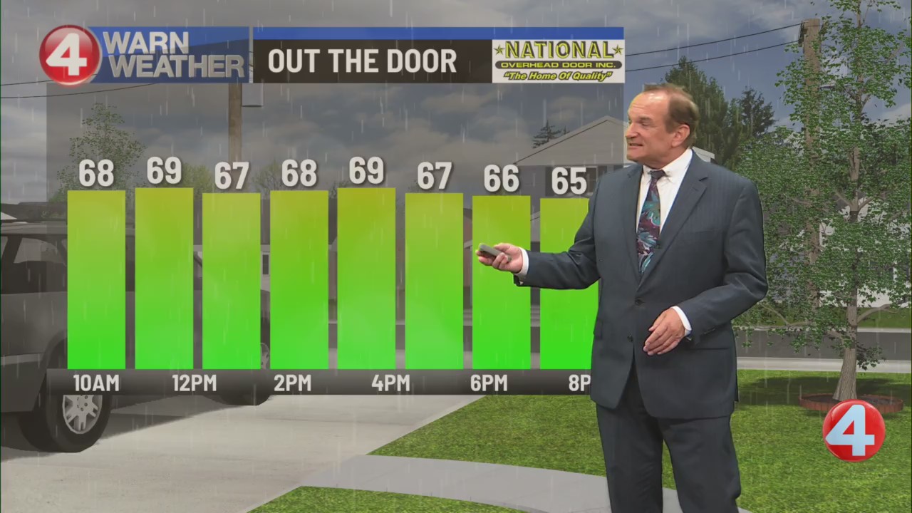 Buffalo weather update: 9 a.m., 8/25/25