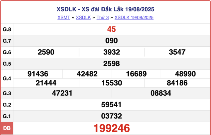 Kết quả xổ số Đắk Lắk hôm nay 26/8/2025 - Trực tiếp XSDLK 26/8