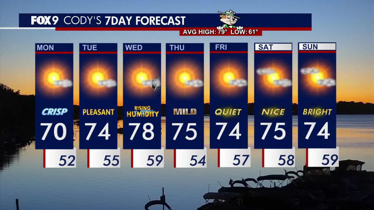 MN weather: Here's how cold it was Monday morning