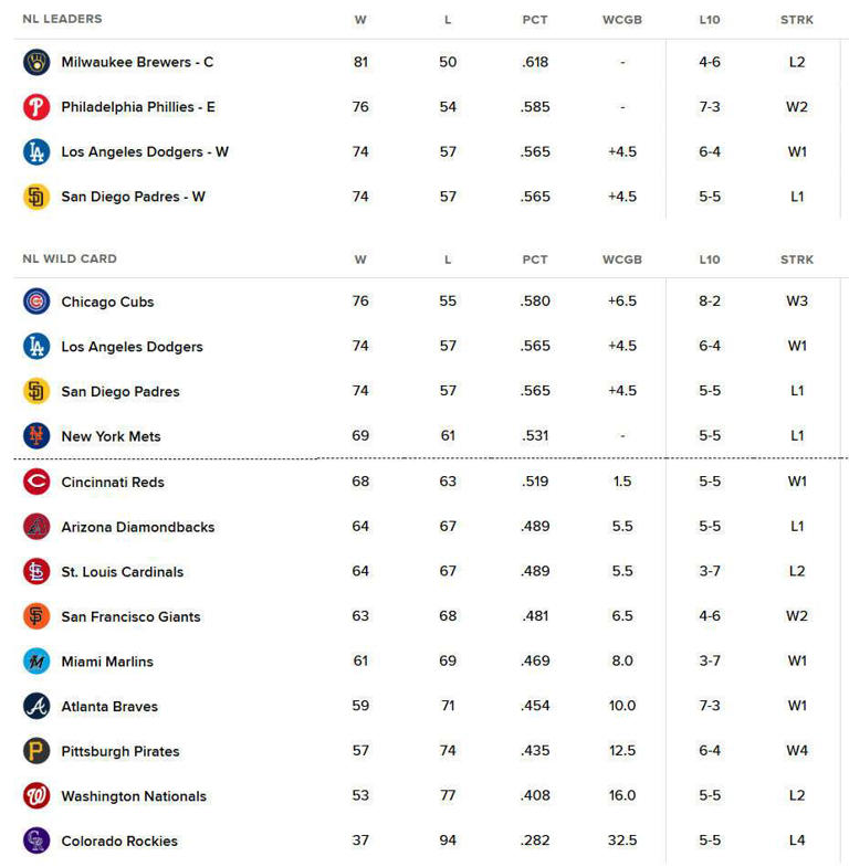 “Expect to see Adley Rutschman in a new uniform in 2026”