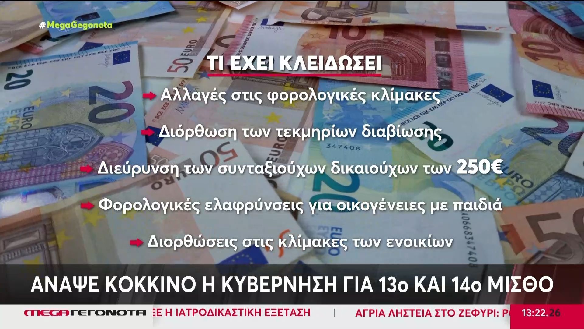 Άναψε κόκκινο η κυβέρνηση για 13ο και 14ο μισθό