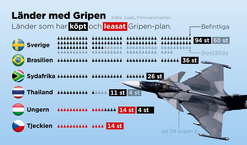 Thailand köper fyra Gripen-plan