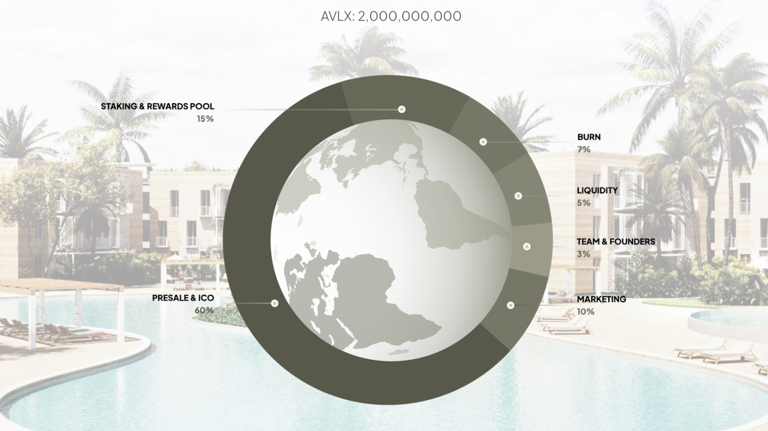 Ethereum Price Reaches New ATH, But This Ethereum-Based RWA Token Is ...