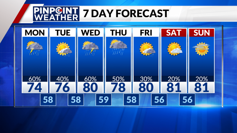 Denver weather: Showers and storms bring in mild temperatures