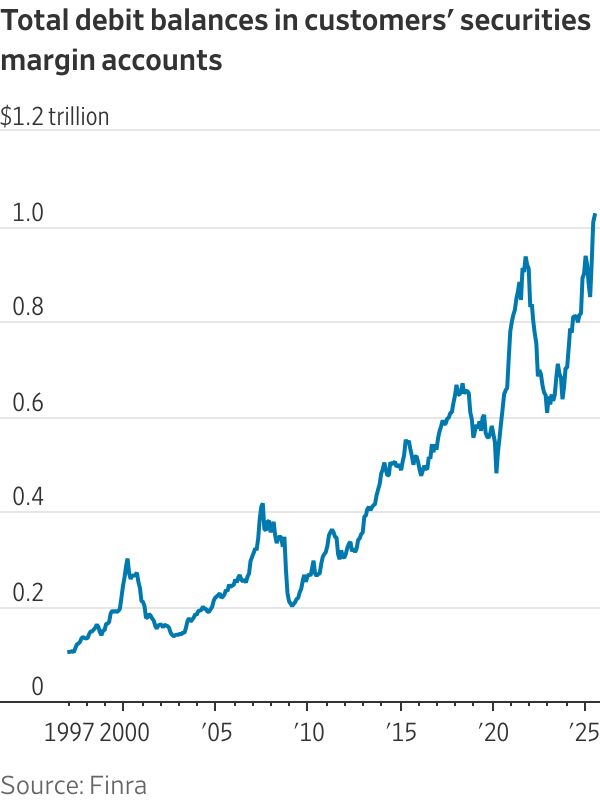 What Record Margin Debt Tells Us About Today’s Stock Market