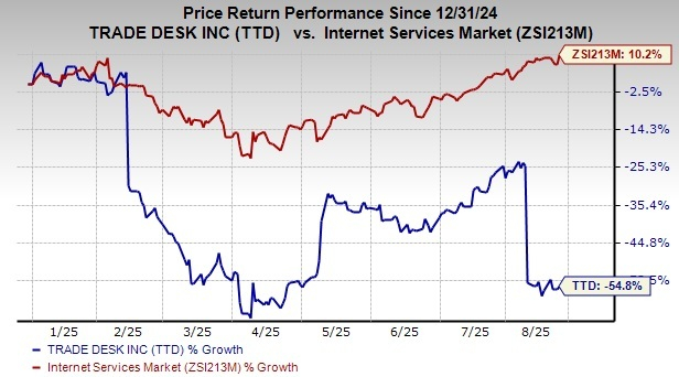 Can The Trade Desk's CTV Momentum Fend Off Rising Competition?