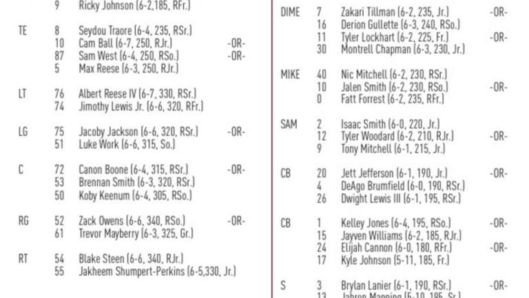 Not really any surprises in Mississippi State's depth chart before opener