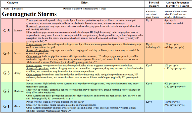US Government Were Undergoing A Disaster Simulation, But Then A Very ...