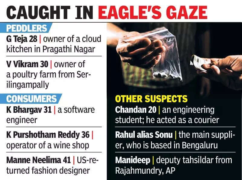 Six arrested in drug bust in Hyderabad; deputy tahsildar from Andhra ...