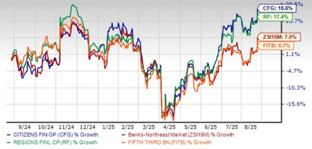 Citizens Financial Stock Reaches 52-Week High: Is It Worth Betting On?
