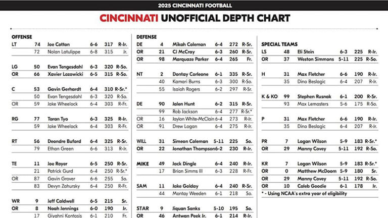 Cincinnati Bearcats Football Releases Opening Depth Chart Ahead of ...
