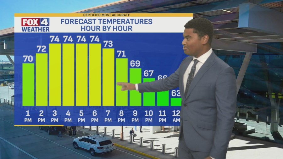 FOX4 Forecast: Cool temperatures this week!