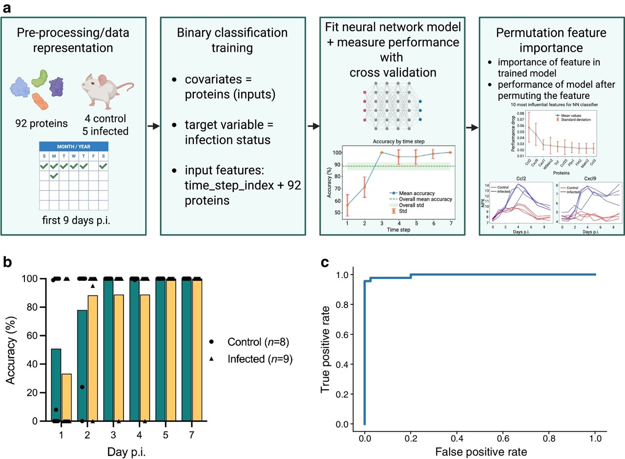 New blood micro-sampling method may enable early prevention of type 1 ...