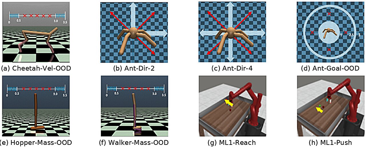 Self-generated virtual experiences enable robots to adapt to unseen ...