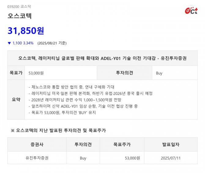 오스코텍, 레이저티닙 글로벌 판매 확대와 ADEL-Y01 기술 이전 기대감 - 유진투자증권