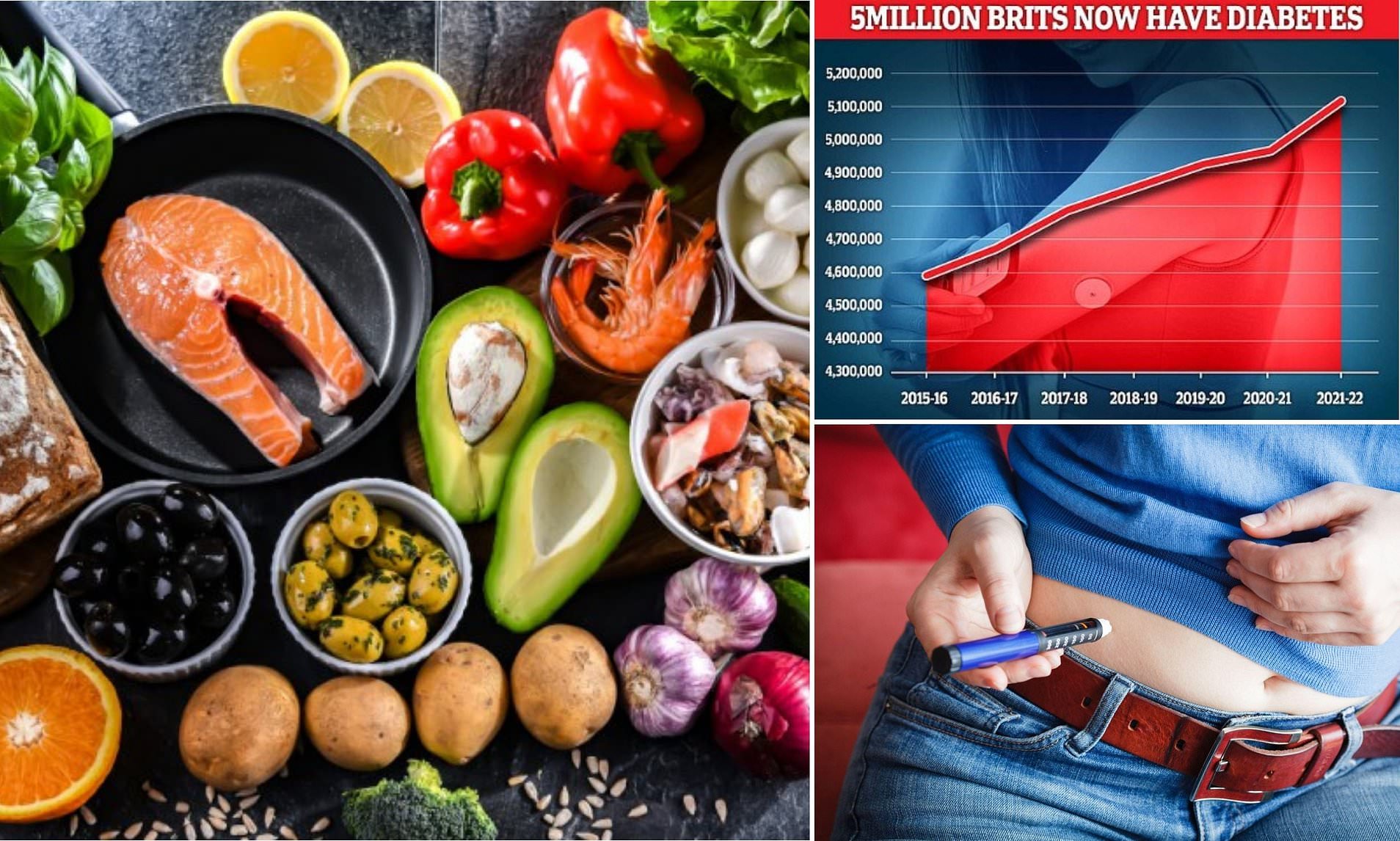 Three simple lifestyle changes slash diabetes risk by a THIRD ...