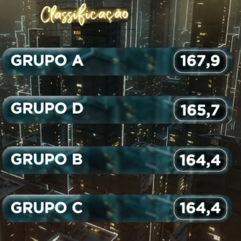 Novos comentários sobre Nicole Bahls, emoção de Rodrigo Faro e novo ...