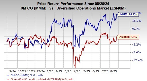 3M's Consumer Unit Hurt by Weak Demand: What's the Road Ahead?