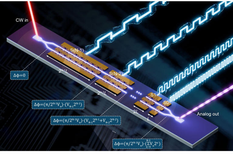 Digital to analog in one smooth step: Device could replace signal ...