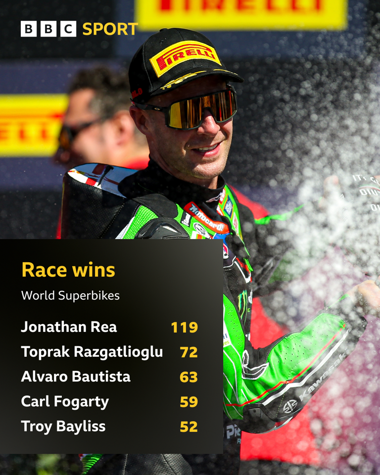 'Retiring Rea's records could stand test of time'