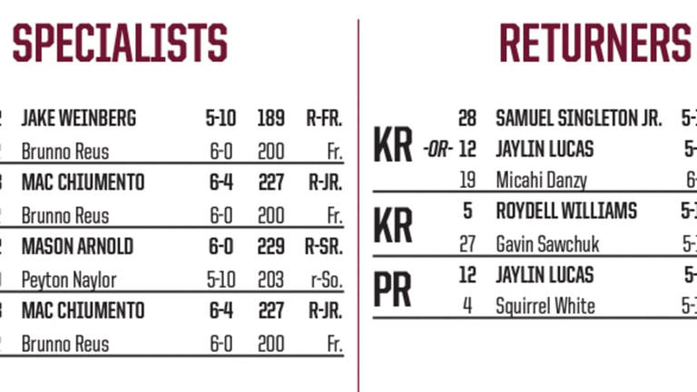 FSU football releases depth chart for season opener against Alabama ...