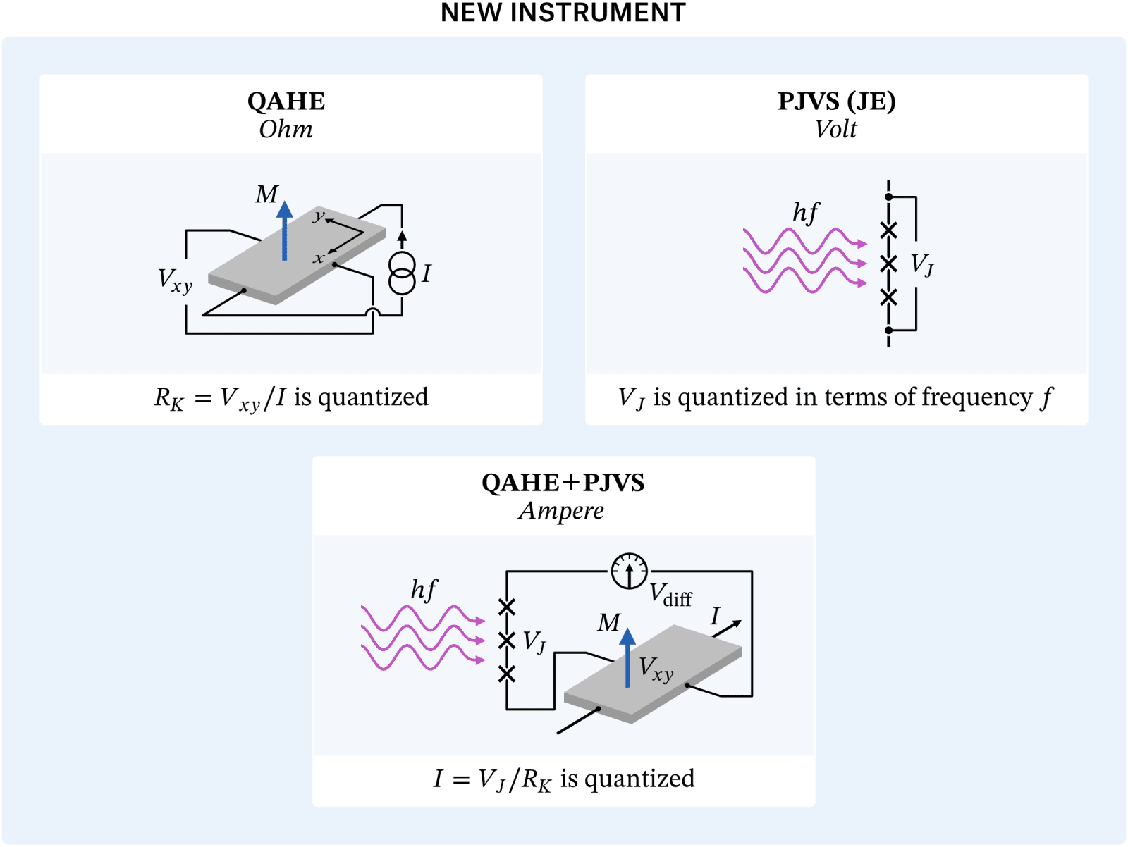 Scientists build first quantum device to measure volts, ohms, and amps ...