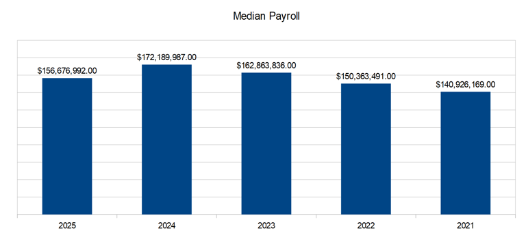 Breaking down MLB rights’ fees news