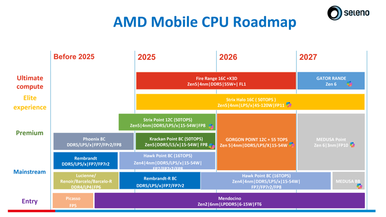 How to get online when your ISP is down