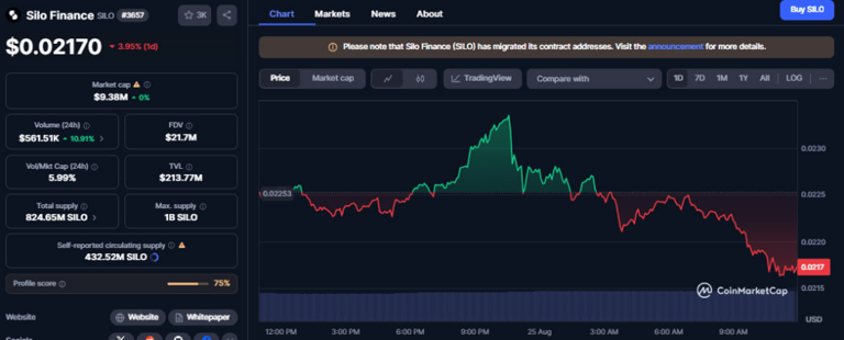 Silo Finance approves new revenue-sharing model for SILO holders to ...