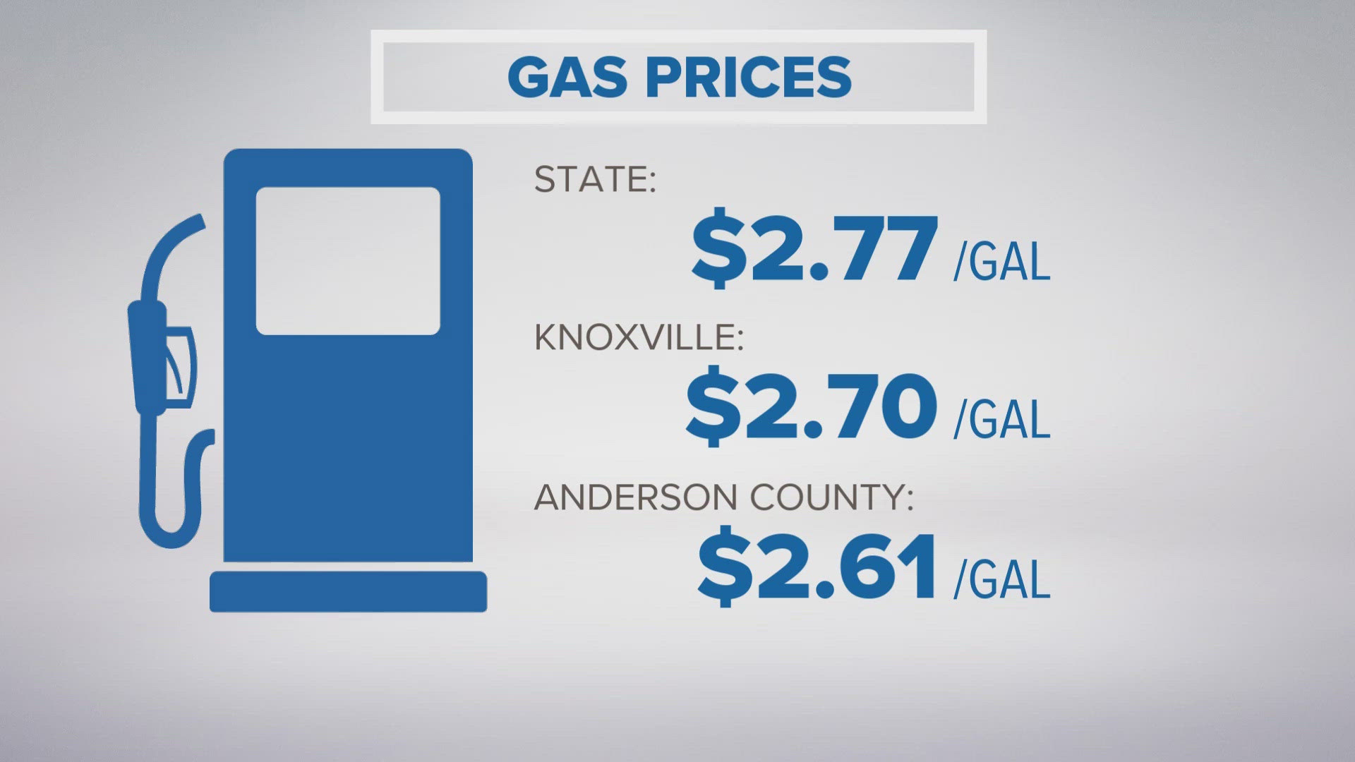 Gas prices slowly going back up in East Tennessee