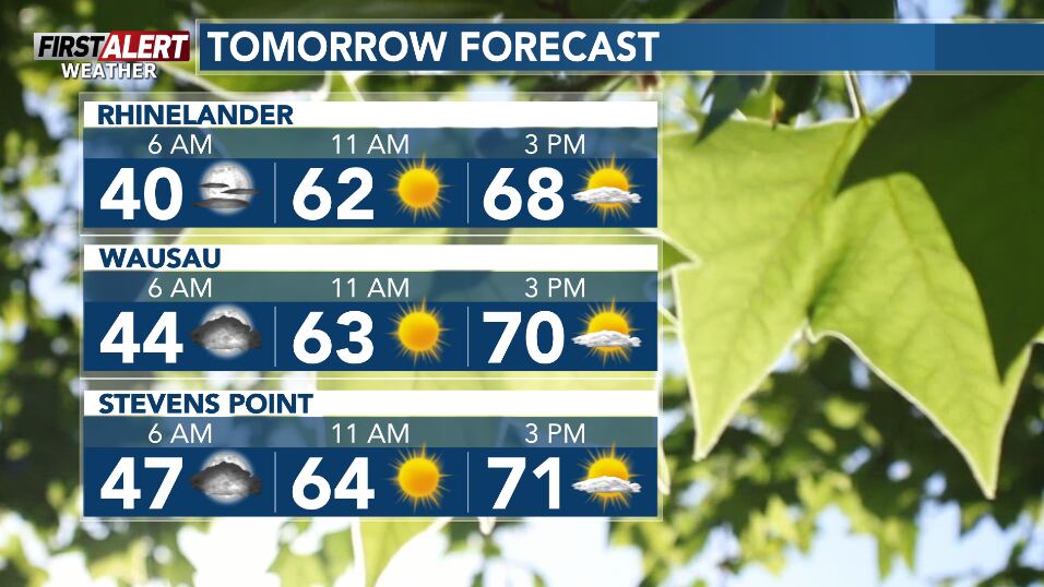 Fall-like weather continues