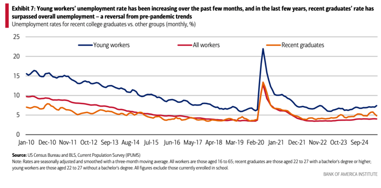 You won’t get more money from quitting in this economy, BofA says, as ...