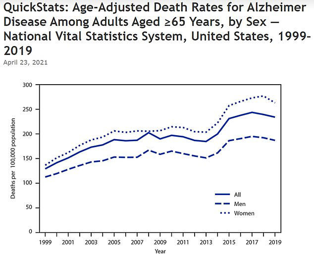 The science-backed diet that can lower dementia risk even if you have ...