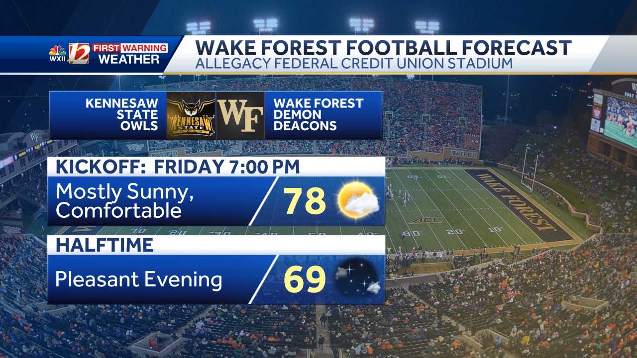 Are you ready for college football? Check out the forecast for games ...