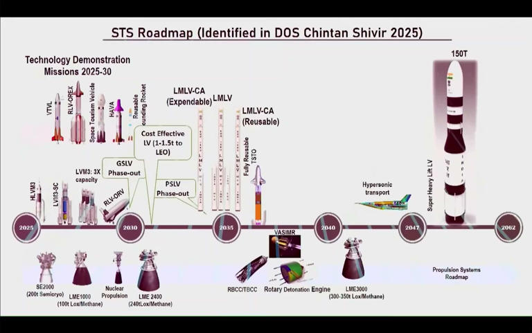 ISRO aims to develop VASIMR plasma propulsion for fast trips to Mars