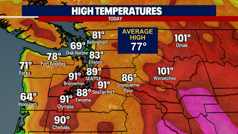 Seattle weather: Last day of Extreme Heat Warning Tuesday
