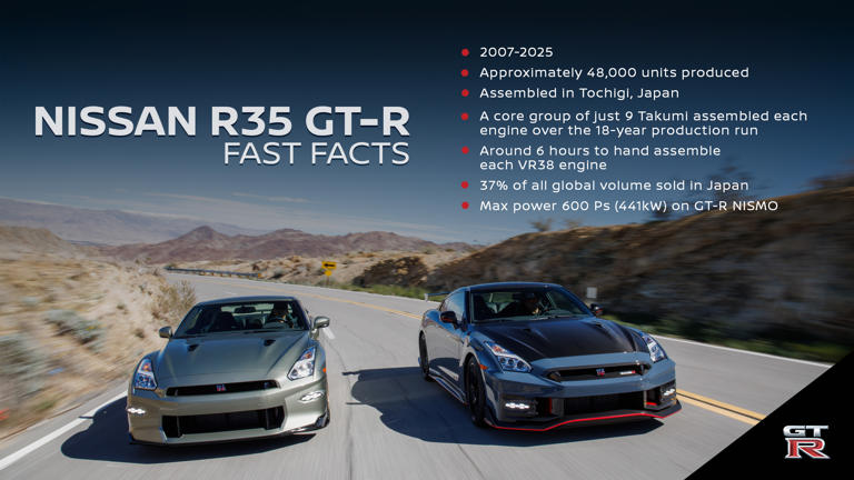 Nissan bids fond farewell to R35 GT-R as final vehicle rolls off the line