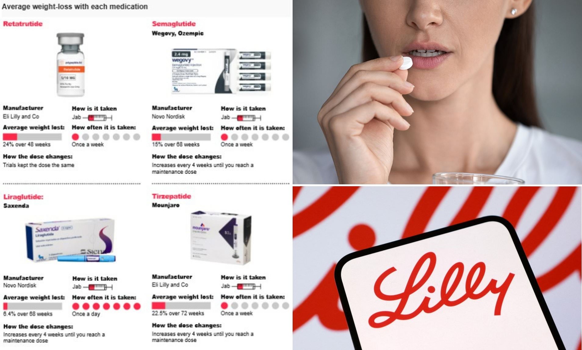 Daily fat busting PILL made by Mounjaro maker helps patients shed ...