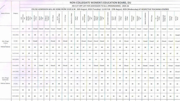 DU NCWEB Releases 4th Cut-Off List For BA And BCom Admissions 2025-26; Admission Begins Today