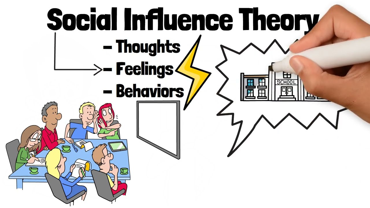 The Theory Explains How Authority and Peer Pressure Affect Human Behavior