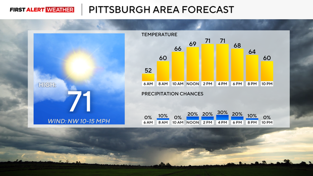 Cool temperatures will be sticking around the Pittsburgh area all week long