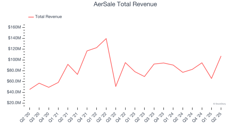 A Look Back at Aerospace Stocks’ Q2 Earnings: Rocket Lab (NASDAQ:RKLB ...
