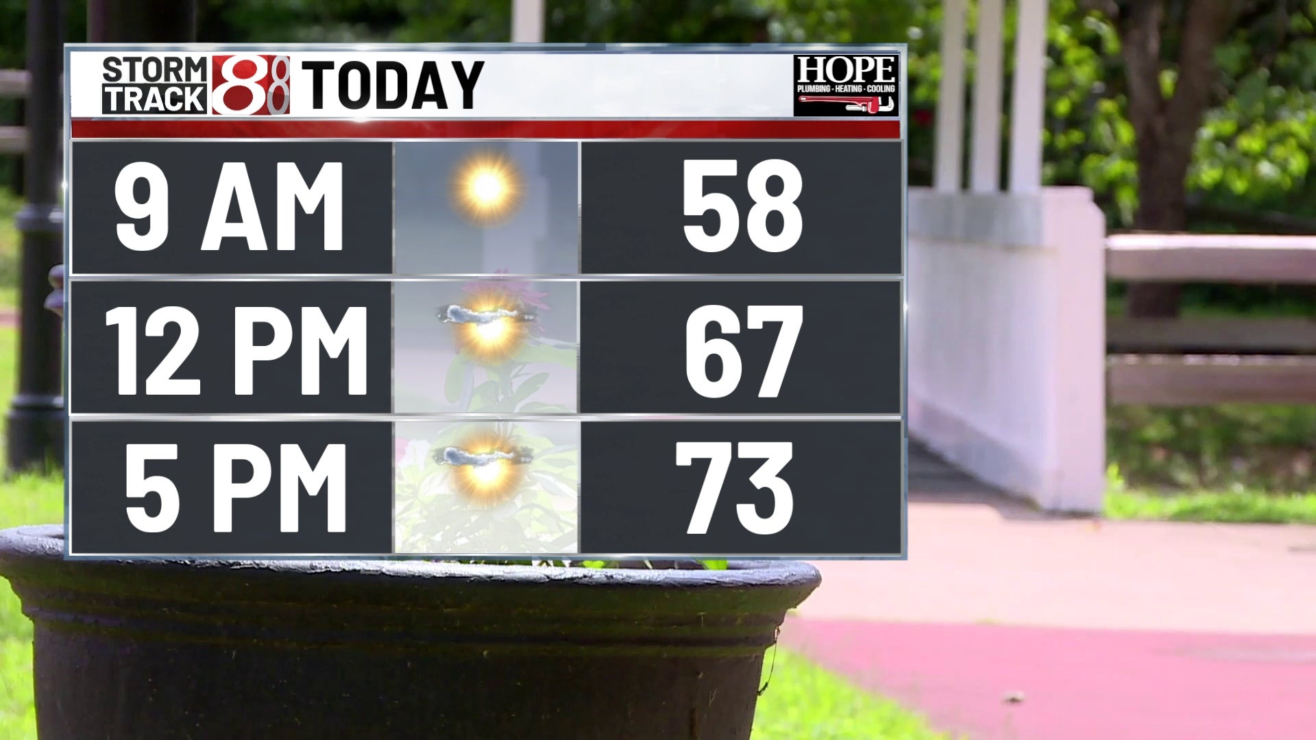 Cool temps continue this week | August 26, 2025