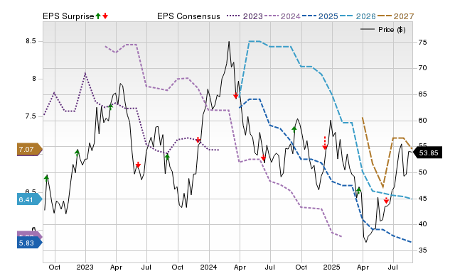 Academy Sports and Outdoors, Inc. (ASO) earnings expected to grow ...