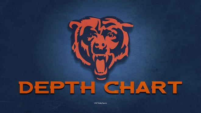 Bears 2025 projected depth chart ahead of roster cuts