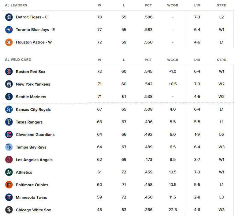 50 circuits: Cal Raleigh nears Aaron Judge’s record